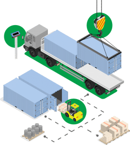 Automated Weighing Systems | Michelli Weighing & Measurement