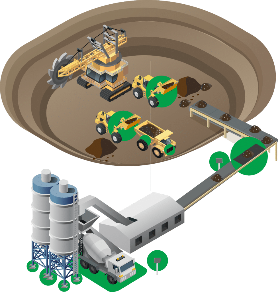 Aggregates | Harsh Environment Scales & Measurement Equipment