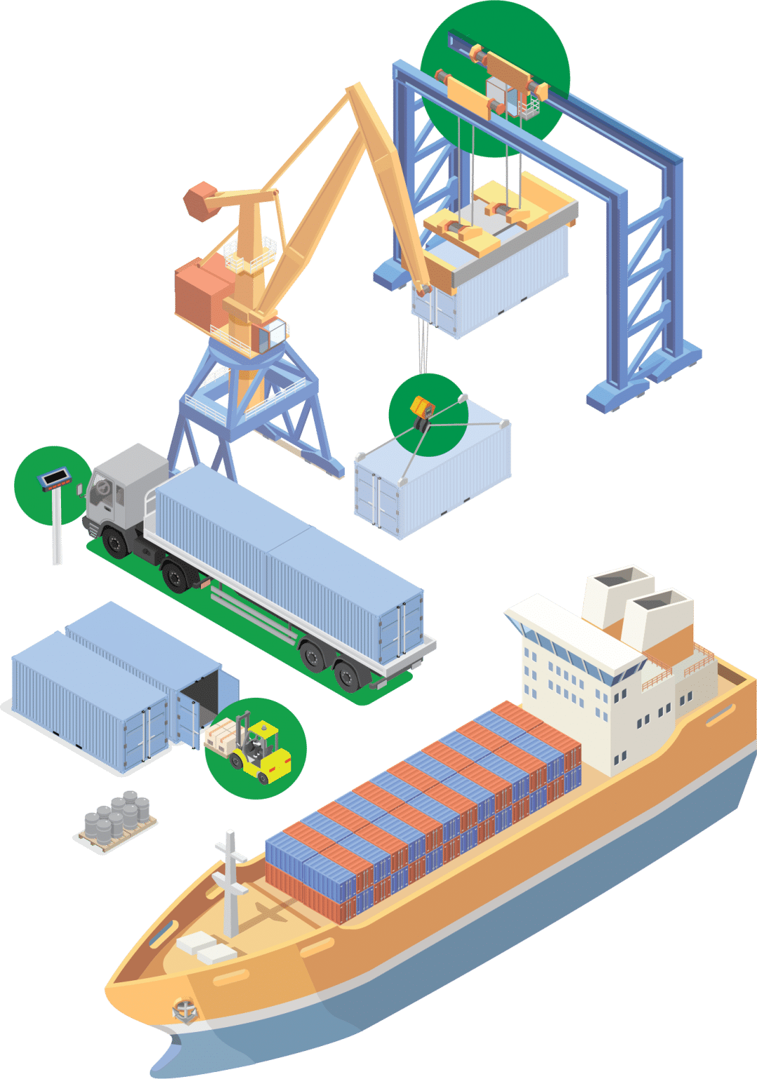 Transportation & Logistics weighing & measurement equipment available