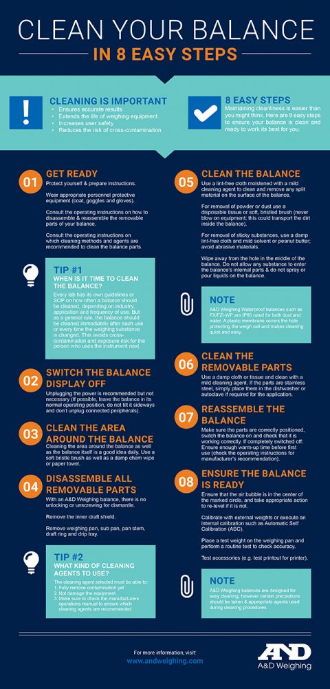 A&D Weighing | Weighing Equipment Maintenance