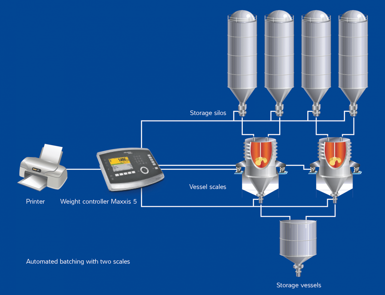 Minebea Intec | Batching & Formulation Weighing Systems