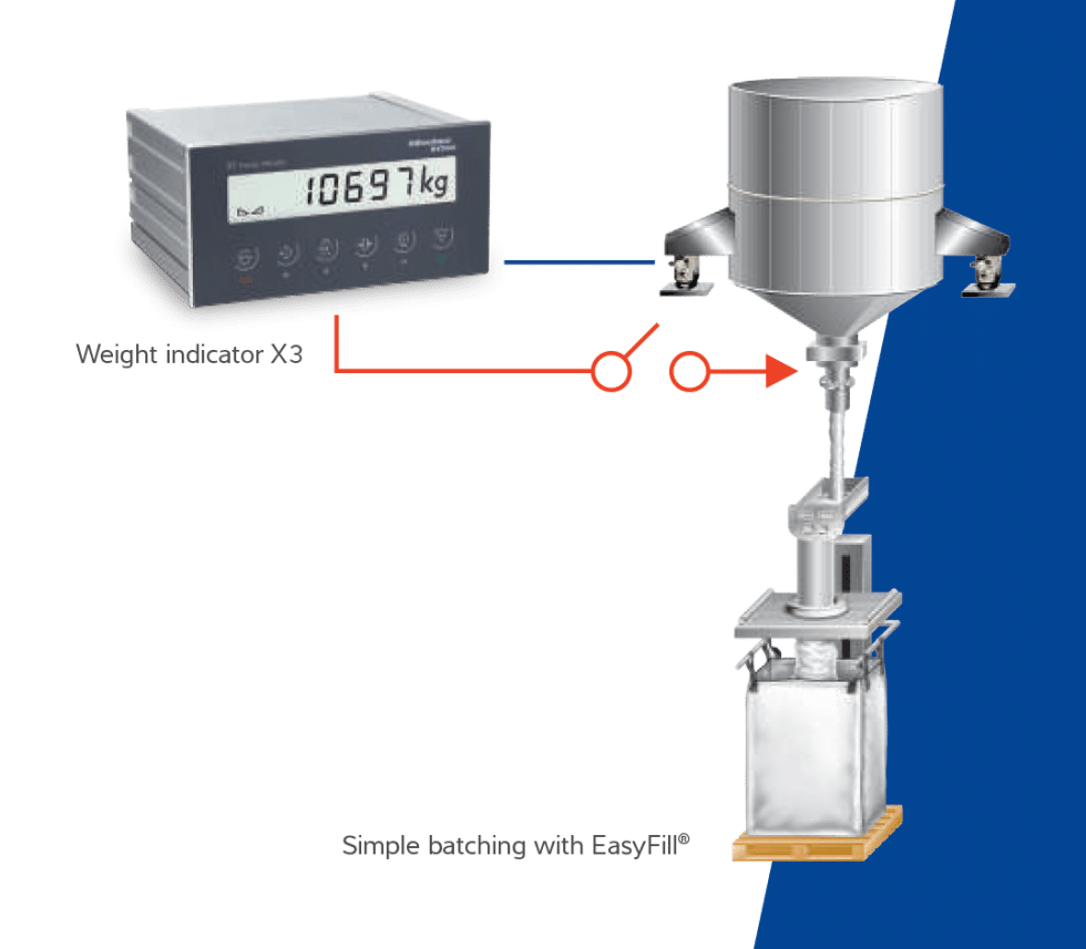 Minebea Intec | Batching & Formulation Weighing Systems