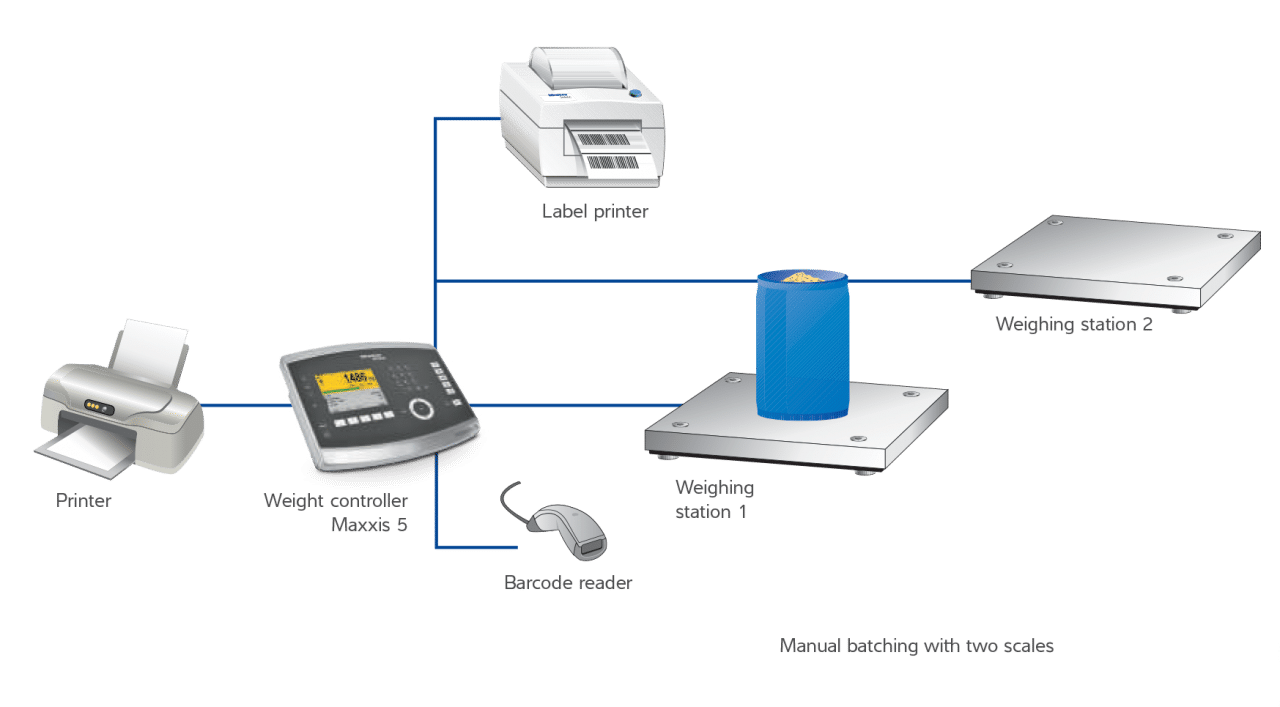 Minebea Intec | Batching & Formulation Weighing Systems