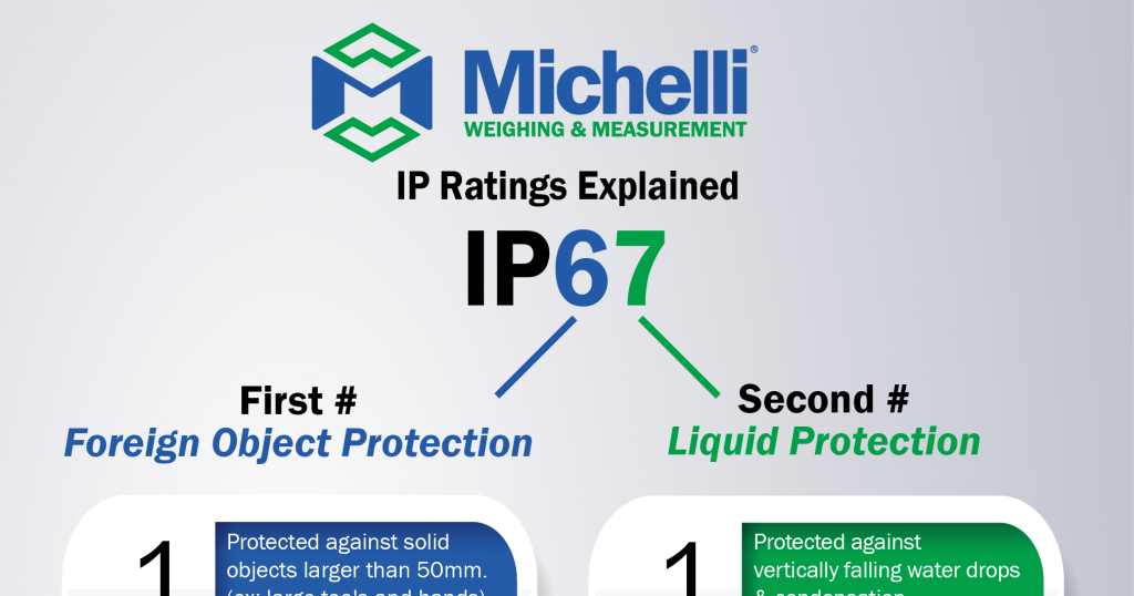 Intrinsically safe, explosion proof & IP ratings…. What does it all ...