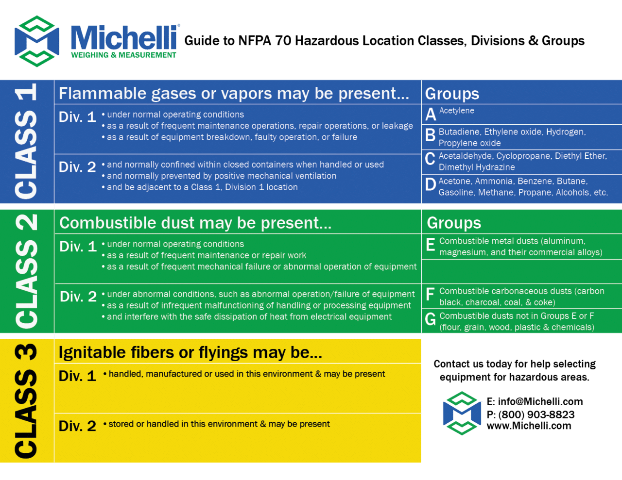 Electrical Hazardous Area Classification - vrogue.co Electrical Hazardous Area Classification - vrogue.co