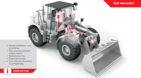 Wheel Loader Scales from Pfreundt | Michelli Weighing & Measurement