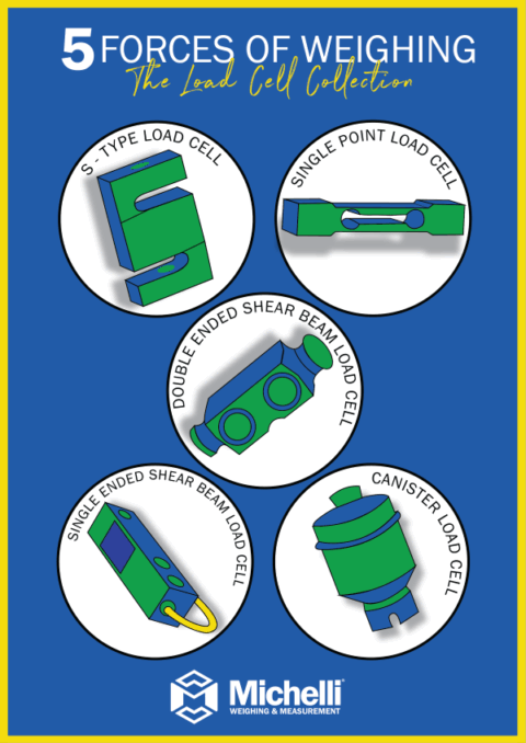 Understanding Load Cells: The Heart of Accurate Weighing Systems ...