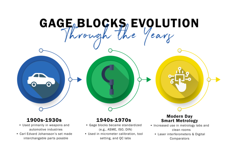 Gage Blocks: The Silent Heroes of Precision Measurement | Michelli ...