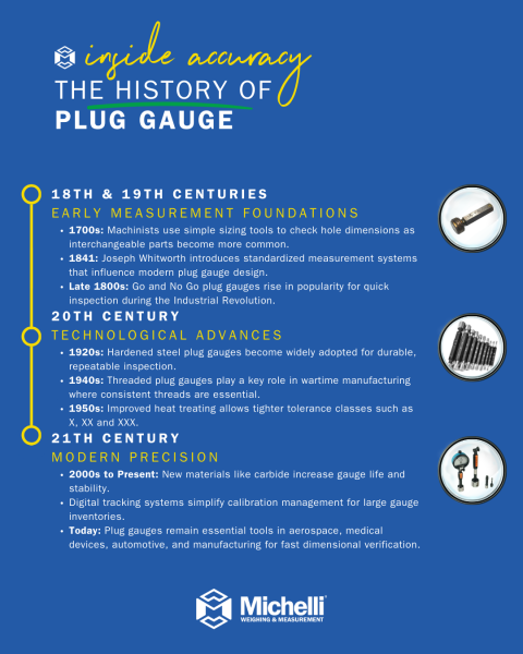 Plug Gauges: History, Calibration, Maintenance & More | Michelli ...
